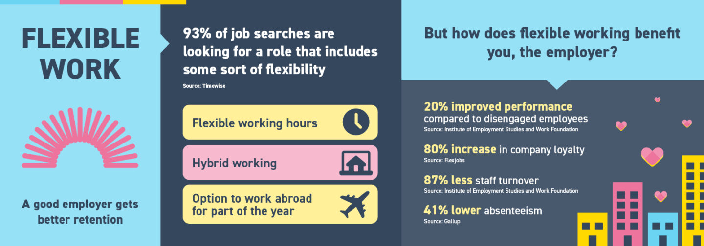 Accreditation for employers with flexible work policies | Flexible work ...